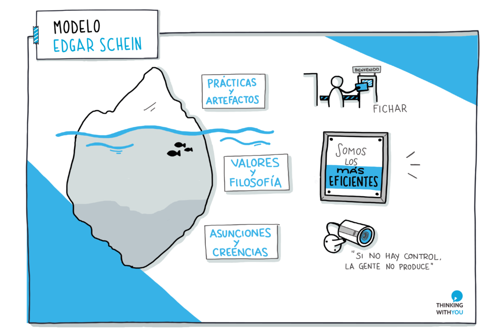 FICHA MODELO DE SCHEIN - Thinking With You