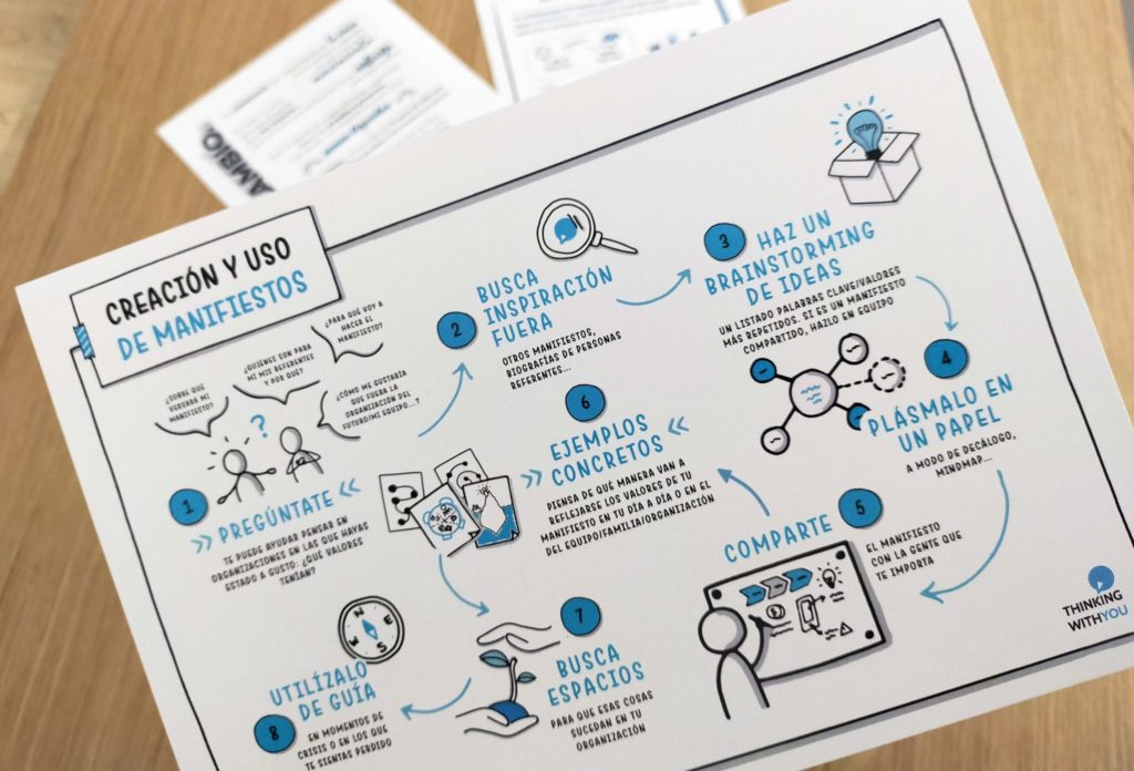 FICHA CREACIÓN DE MANIFIESTOS - Thinking With You